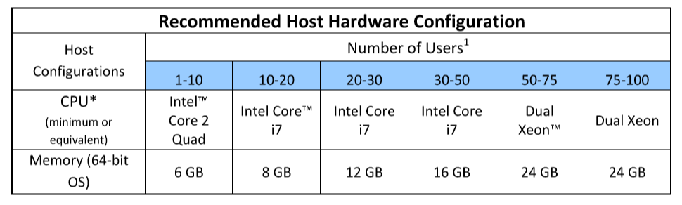NComputing L300 | Mustbuy Ph